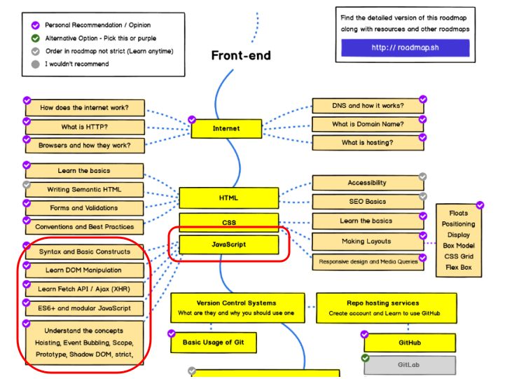 SQLi/XSS + AJAX - Fetch - Async/Await + CORS