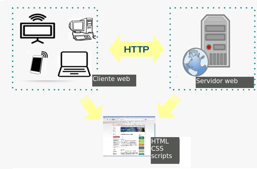 Conceptos básicos - parte I