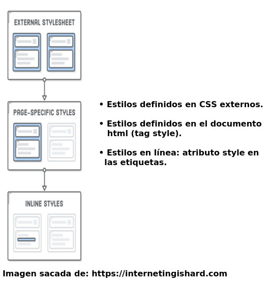 Conceptos básicos - parte I