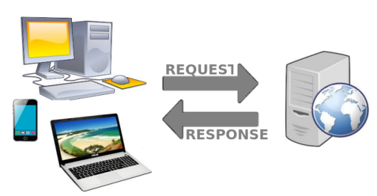 Conceptos básicos - parte I