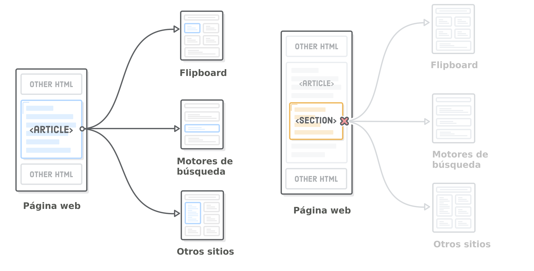 Conceptos básicos - parte II