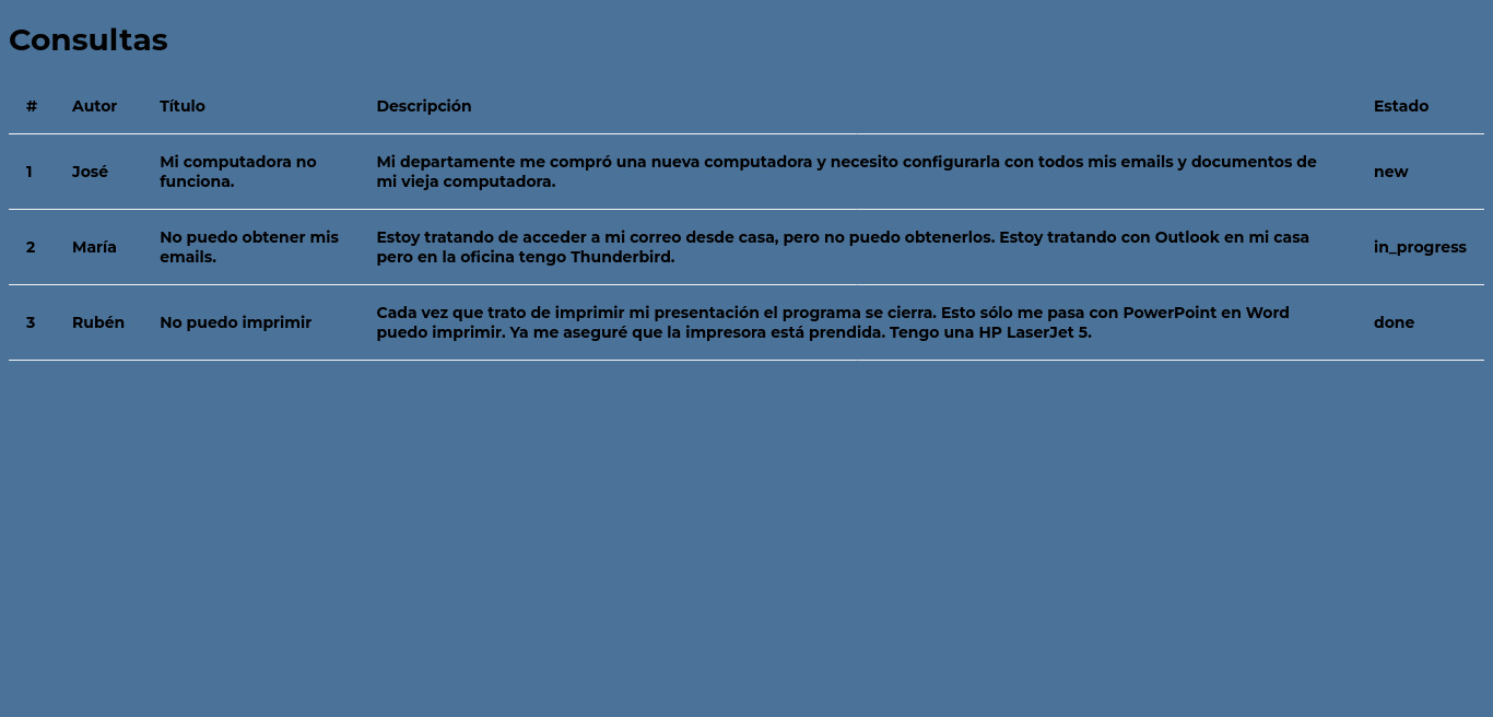 Proyecto de Software